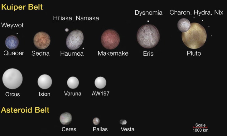 10 Facts About the Dwarf Planet Makemake | Mental Floss
