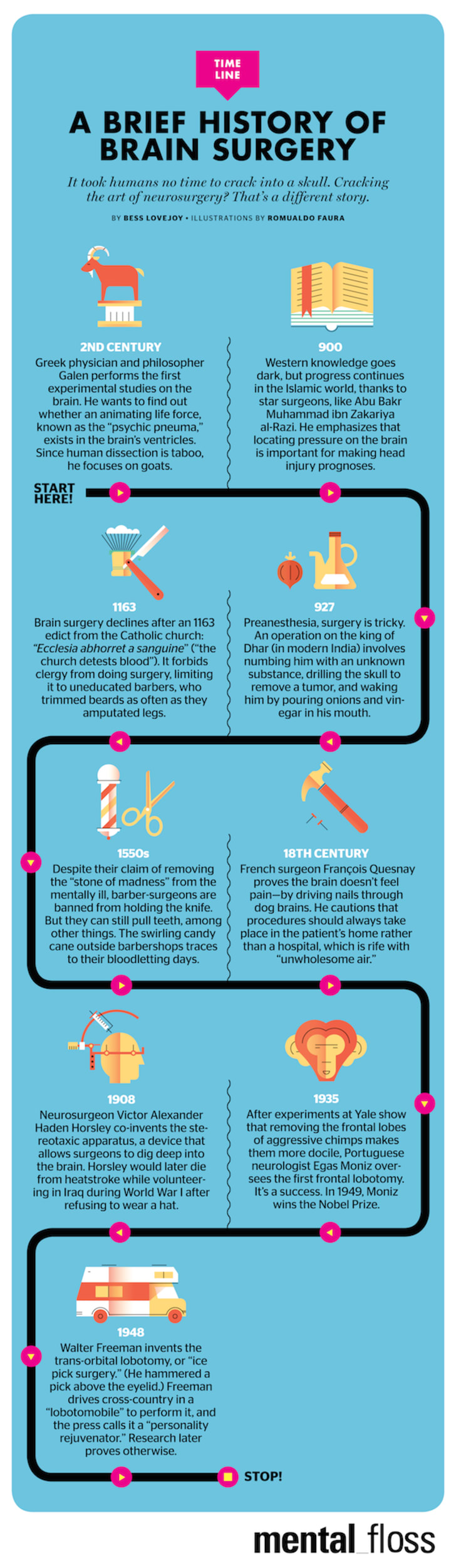 A Brief History of Brain Surgery | Mental Floss