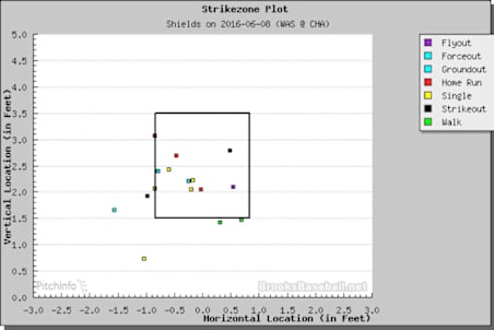 MLB Rundown: The Other Thompson Makes a Splash