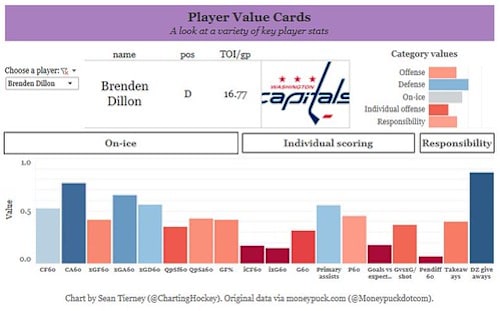 Los Angeles Kings: Defensive free agent target, Brenden Dillon