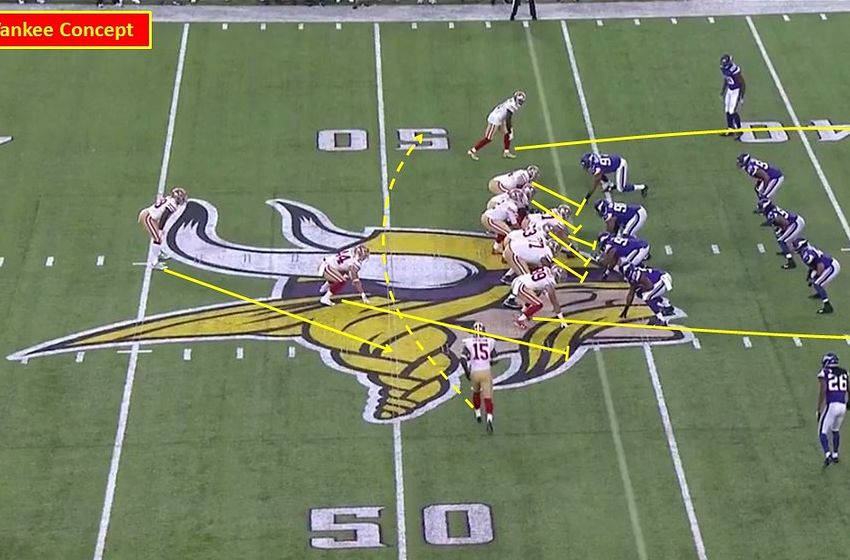 Yankee concept: The anatomy of a 49ers scoring play