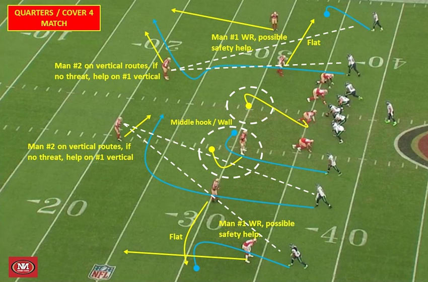 49ers Playbook, Week 12: Cover 3 and Cover 4 pattern match