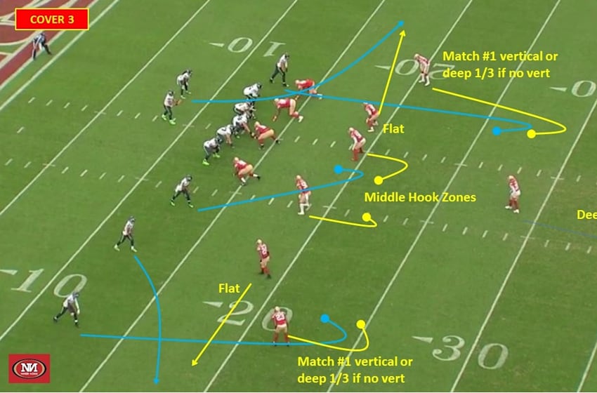 49ers Playbook, Week 12: Cover 3 and Cover 4 pattern match