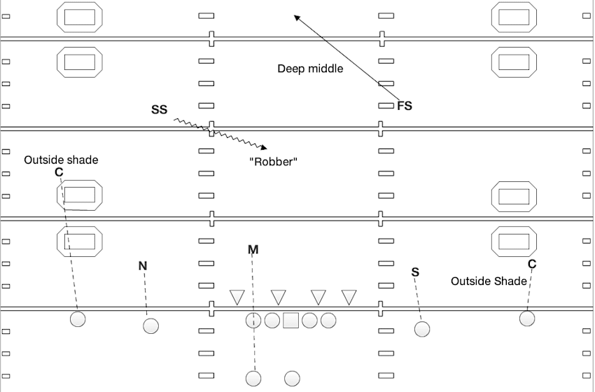 49ers: A Defense in the Mold of a Rival, Part 2 — Cover 3 and Cover 1 ...