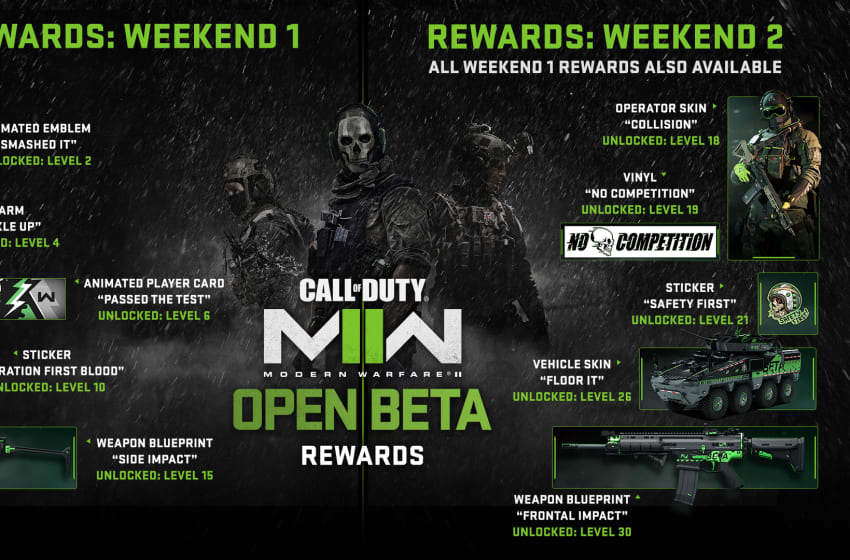 Call of Duty: Modern Warfare 2: How to unlock all Beta rewards