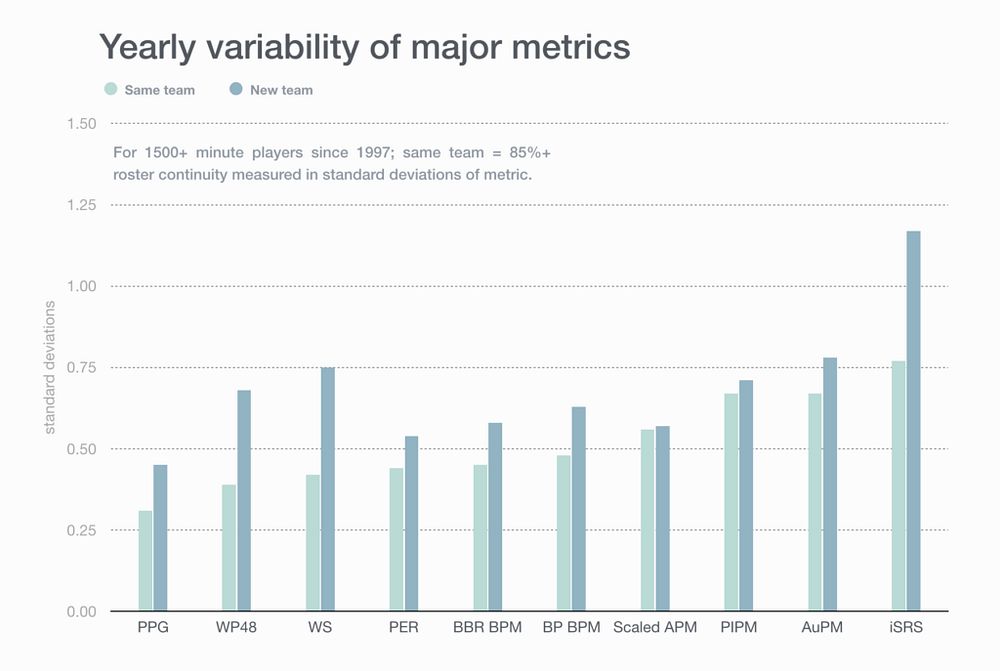Nylon Calculus: What's the best advanced stat?