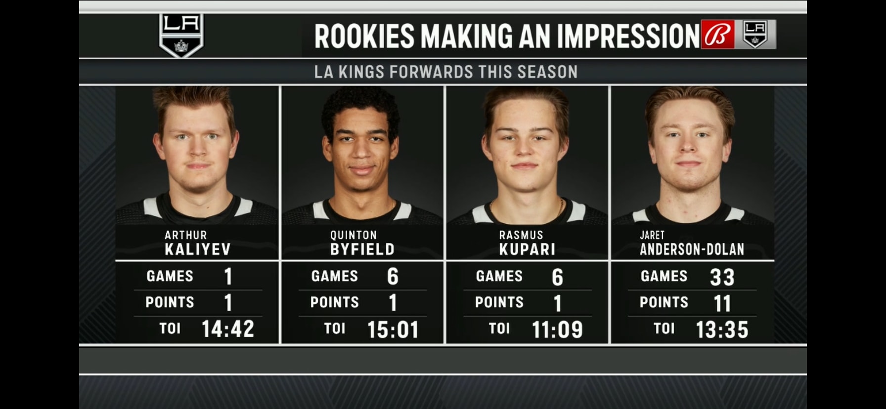 LA Kings: Top ten best moments of the 2021 Kings season