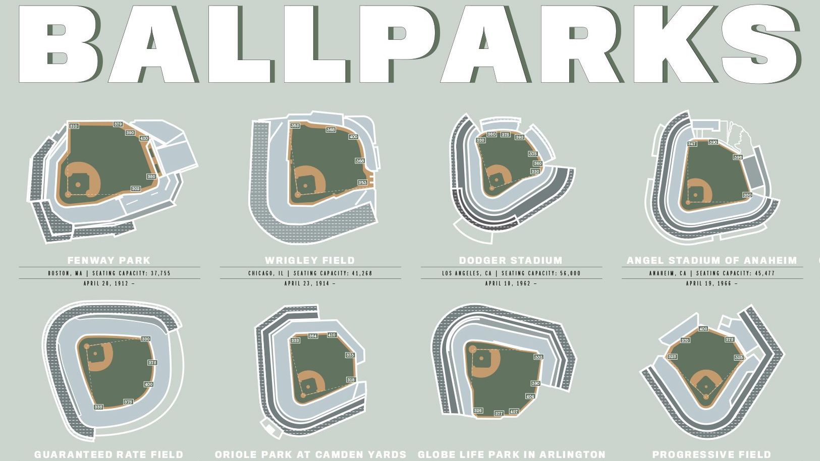 Pop Chart Lab's Newest Poster Breaks Down Big League Ballparks ...