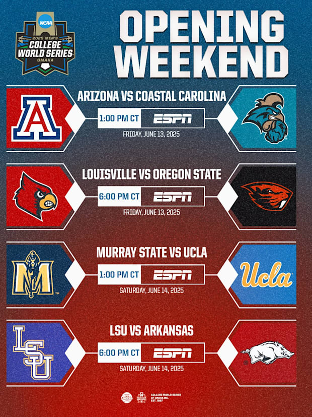 College World Series Schedule: LSU Baseball's Path to Claiming a ...