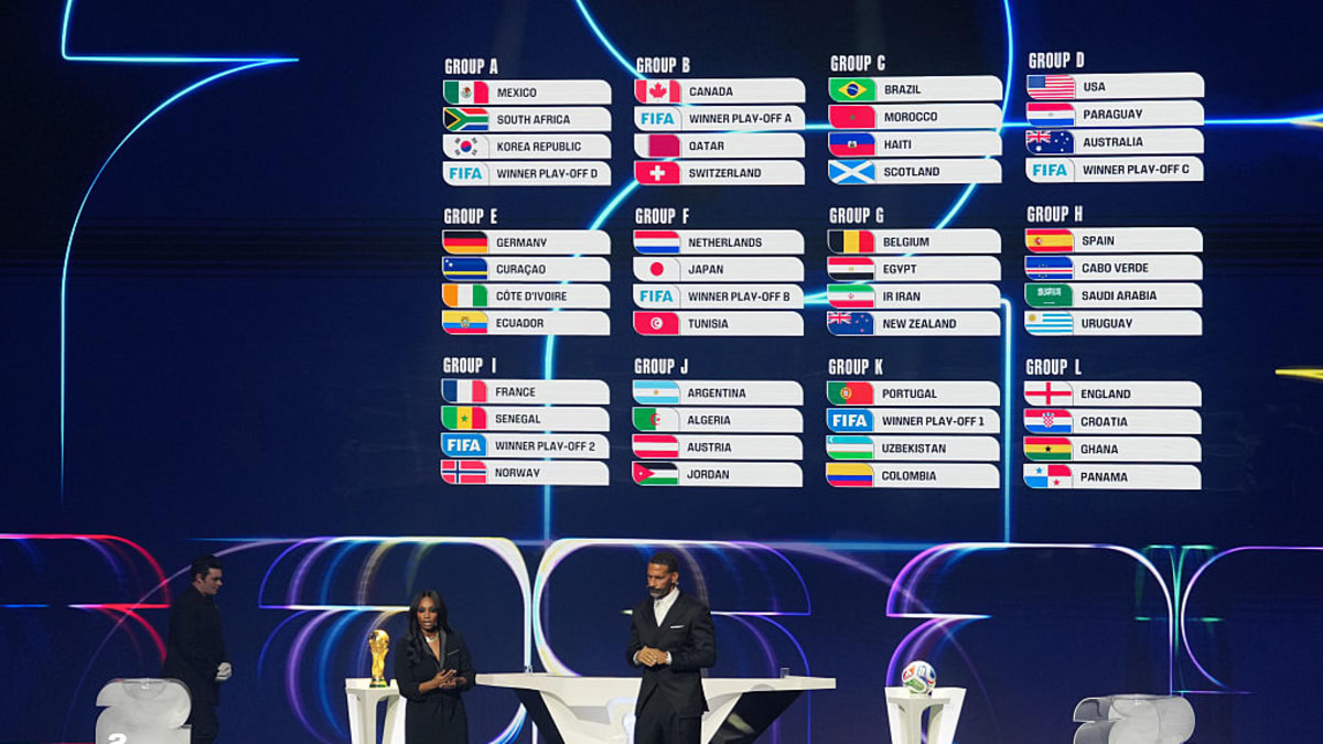 world cup 2050 groups