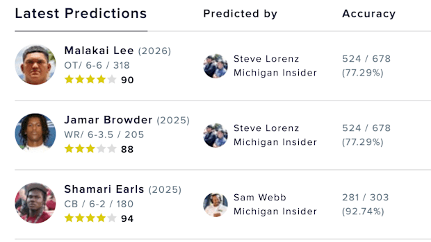 Michigan Football Is Being Projected To Land Two More Major Commits