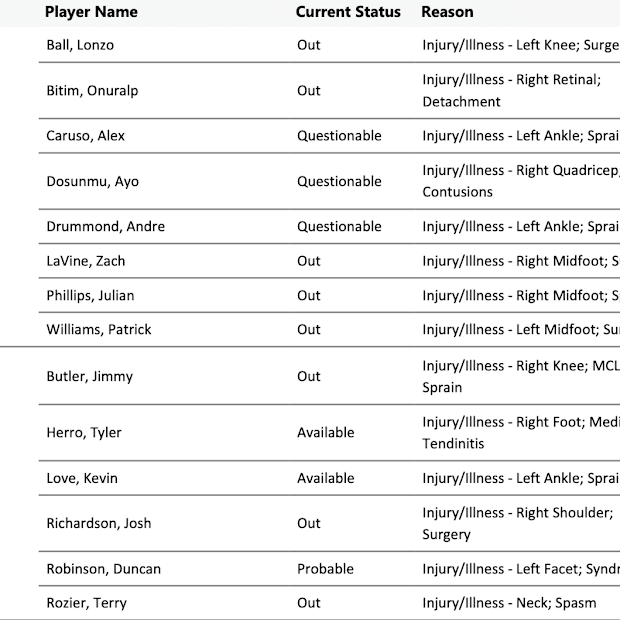 Chicago Bulls And Miami Heat Injury Reports