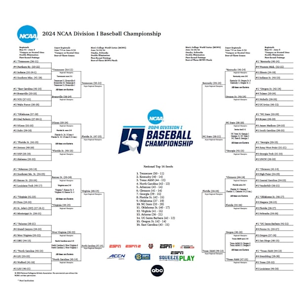 Virginia Baseball: Bracket Set for UVA's Side of the College World Series