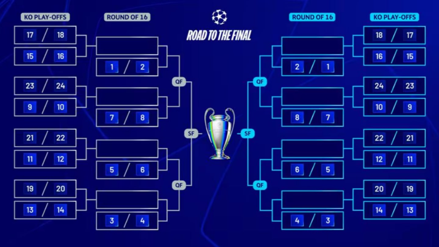 Champions League Playoffs Draw 2024-25: Full List of Matches