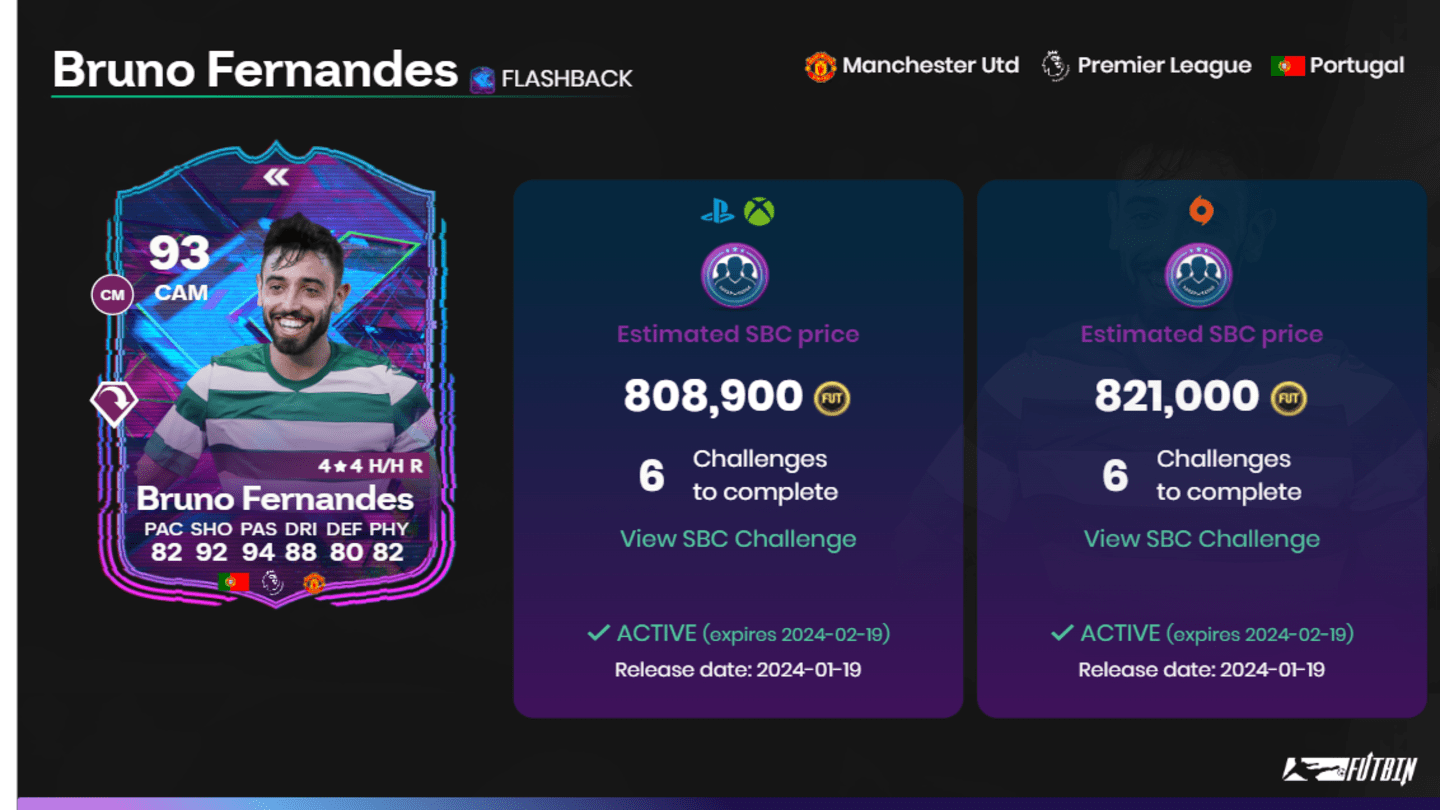 Bruno Fernandes FC 24: How to Complete the Flashback SBC
