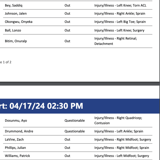 Atlanta Hawks And Chicago Bulls Injury Reports