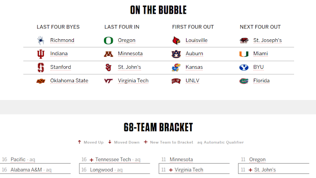 Gophers women's hoops firmly on NCAA Tournament bubble as Big Ten play ...