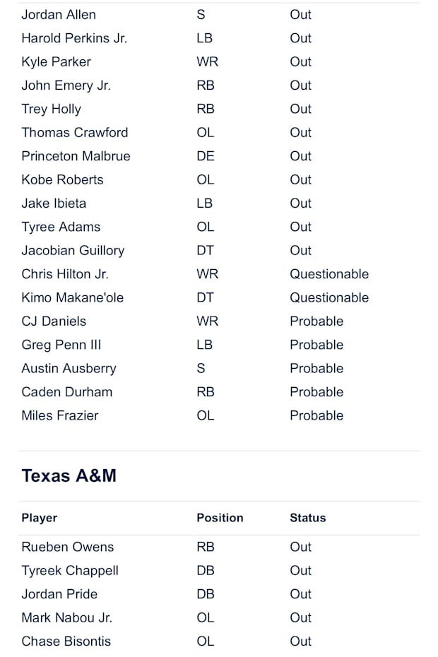 The Injury Report: LSU Football vs. Texas A&M Aggies in Week 9 SEC Showdown