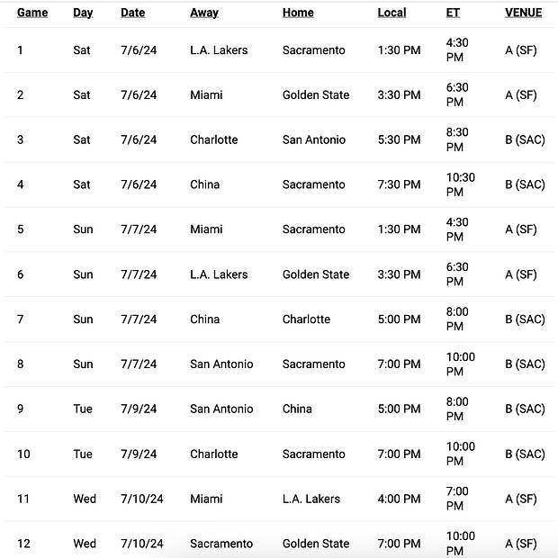 NBA Summer League: 2024 California Classic Schedule and Participants