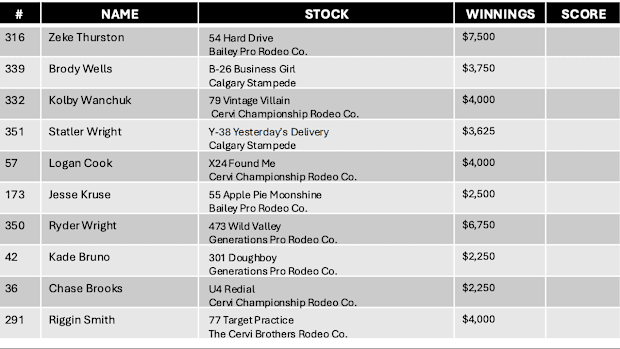 RodeoHouston Semi-Finals Round 1: Everything You Need to Know