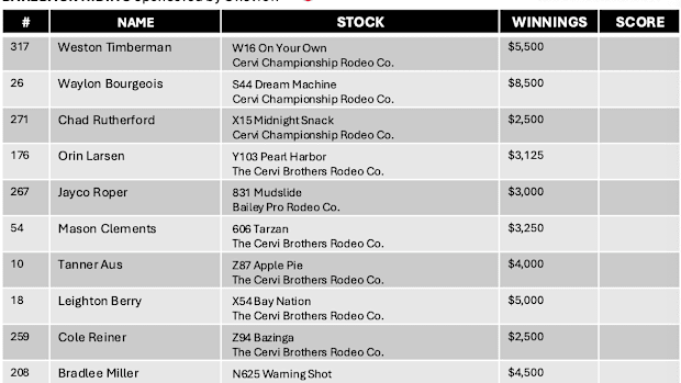 RodeoHouston Semi-Finals Round 1: Everything You Need to Know