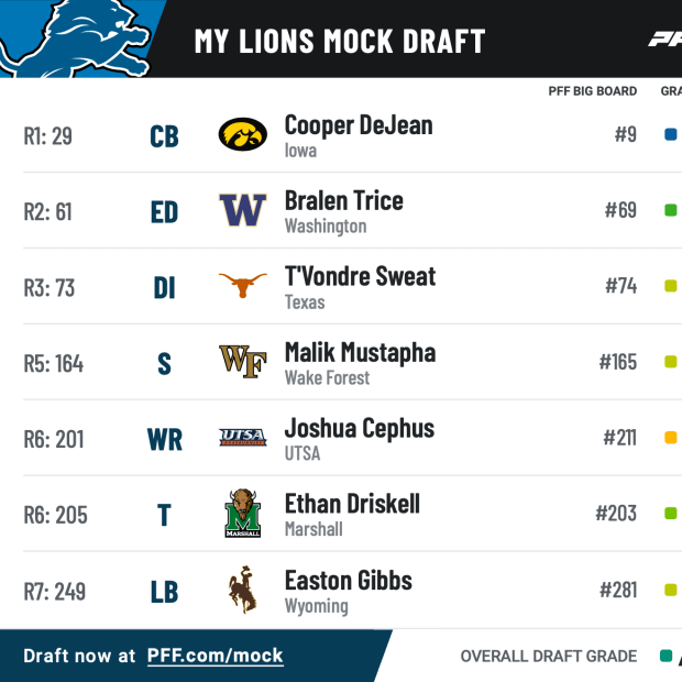 Detroit Lions 2024 mock draft simulation 5.0