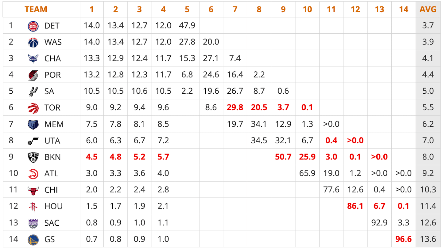 Keyonte George Displays His Path To Stardom