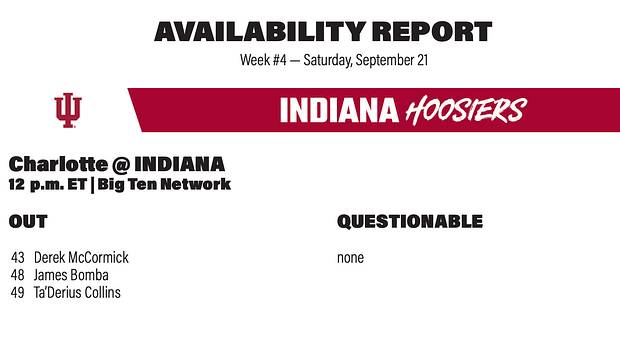 Indiana Football Week 4 Availability Report Against Charlotte