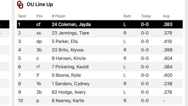 Softball Live Blog: Oklahoma One Win Away From Fourth Straight National ...