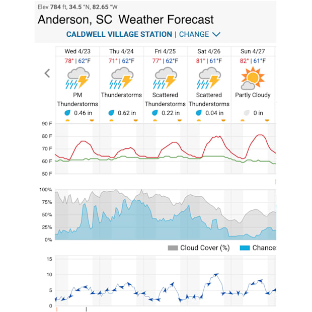 2025 Bassmaster Elite Series Lake Hartwell: Schedule, Coverage & Updates