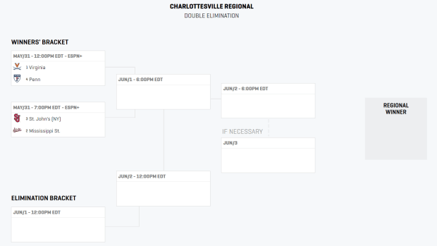 Virginia Baseball: Everything You Need to Know for the Charlottesville ...