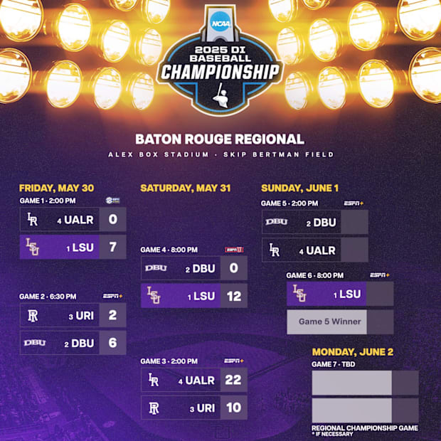 Start Time and How to Watch: LSU Baseball vs. Little Rock in Baton Rouge Regional