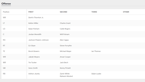 Raiders' Week 1 Depth Chart Offers Intriguing Surprises