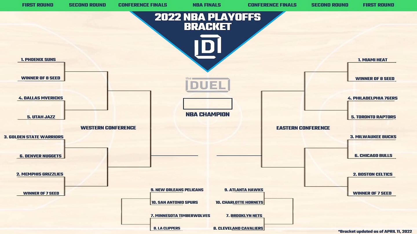 NBA Playoff Picture And Bracket 2022 With Play In Tournament Updated
