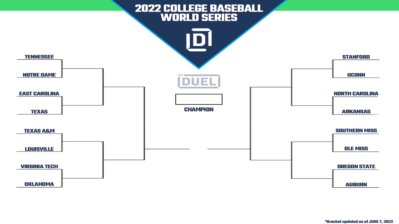 ncaa college baseball bracket