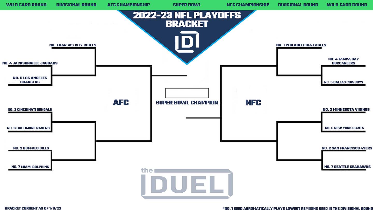 Printable NFL Playoff Bracket 2022 23 For The Wild Card Round Printable NFL Playoff Bracket 2022 23 For The Wild Card Round