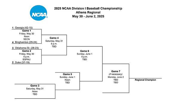 NCAA Baseball Athens Regional Bracket - Georgia Bulldogs' Path to Super ...