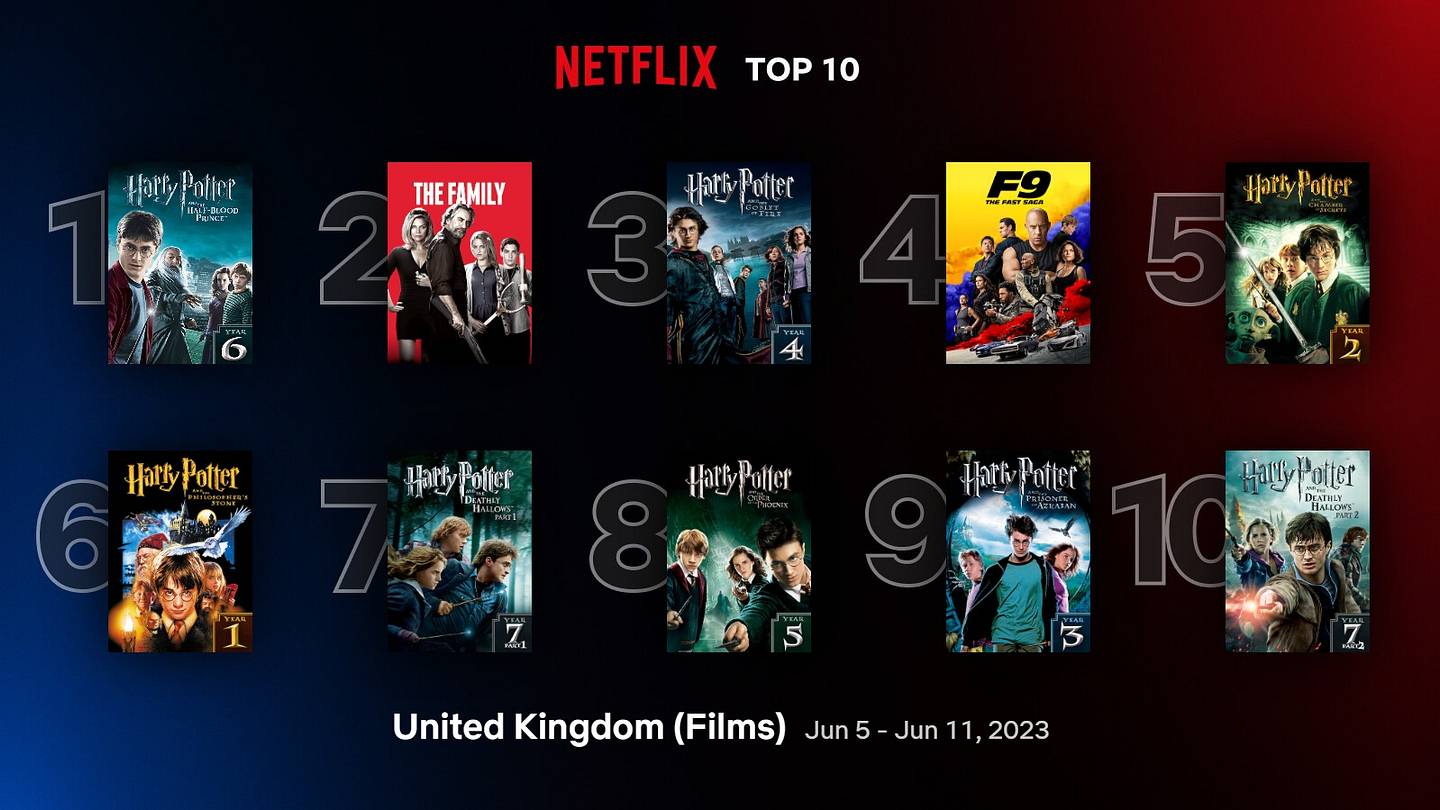 Netflix reveals the top 10 movies streamed in the U.K. for June 5 to ...