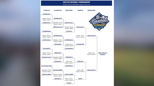 Live Blog: No. 4 Vanderbilt Baseball vs No. 8 Tennessee at SEC Tournament