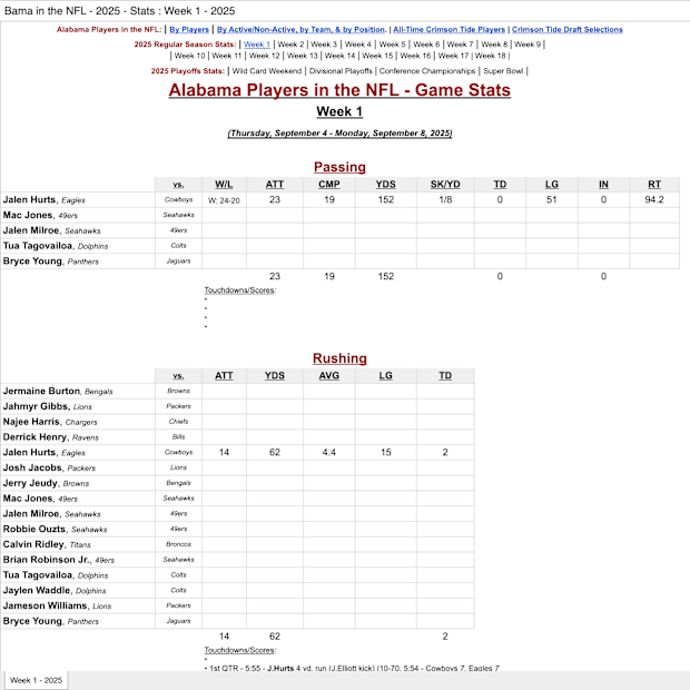 New Faces in New Places, 2025 Week 1 Crimson Tide Tracker: Bama in the NFL