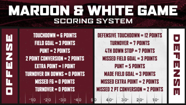 Live Updates: Mississippi State Football Spring Game