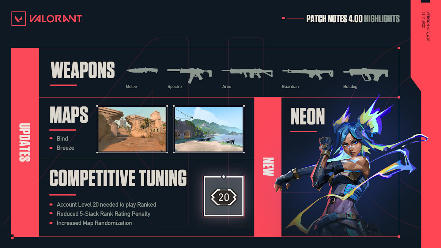 Valorant Patch 4.0: Full Notes Detailed