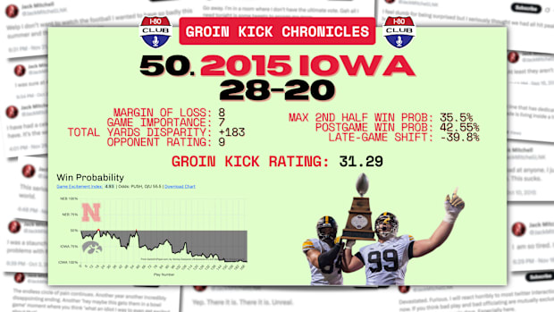 Groin Kick Chronicles: 50-41