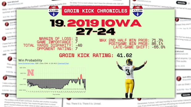 Groin Kick Chronicles: 20-11