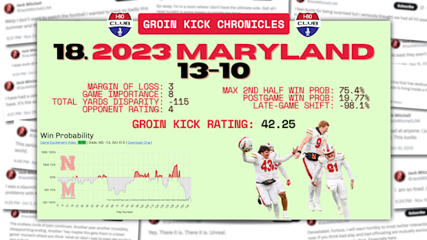 Groin Kick Chronicles: 20-11