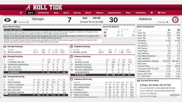 No. 4 Alabama Survives and Upsets No. 2 Georgia in SEC Opener