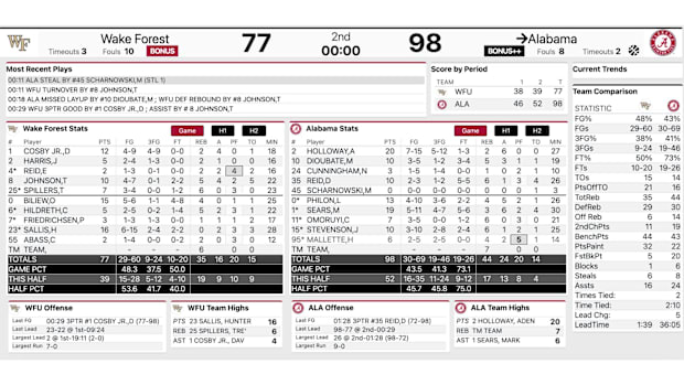 No. 2 Alabama Basketball Boatraces Demon Deacons In Preseason Scrimmage