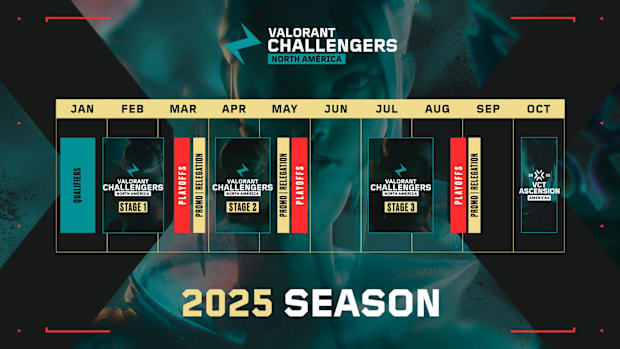 VALORANT Challengers 2025: Teams, Schedule, Info