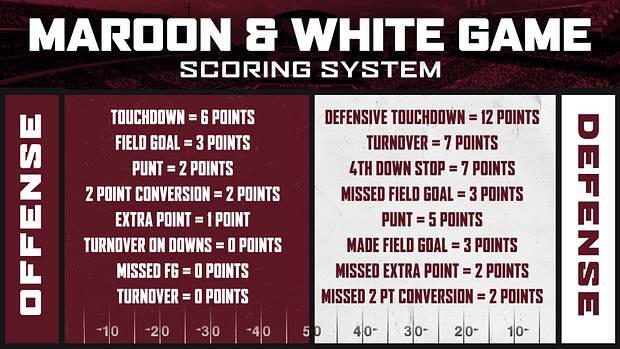 What to Expect from the Mississippi State Spring Game