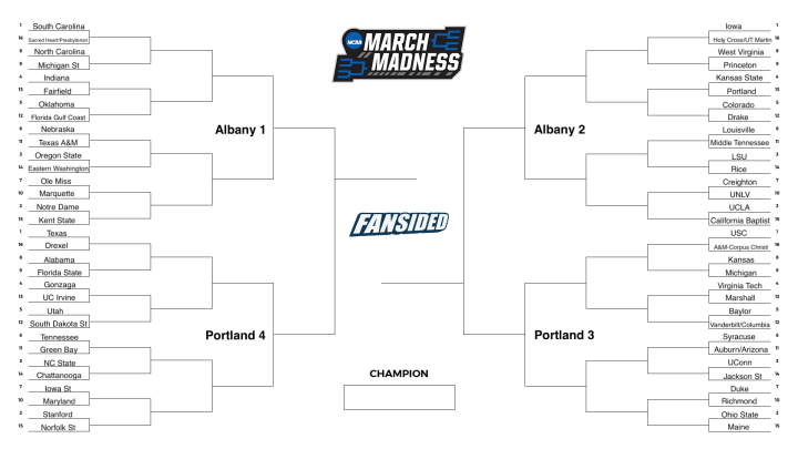 Printable Womens March Madness Bracket 2024 Fill Out Your Ncaa